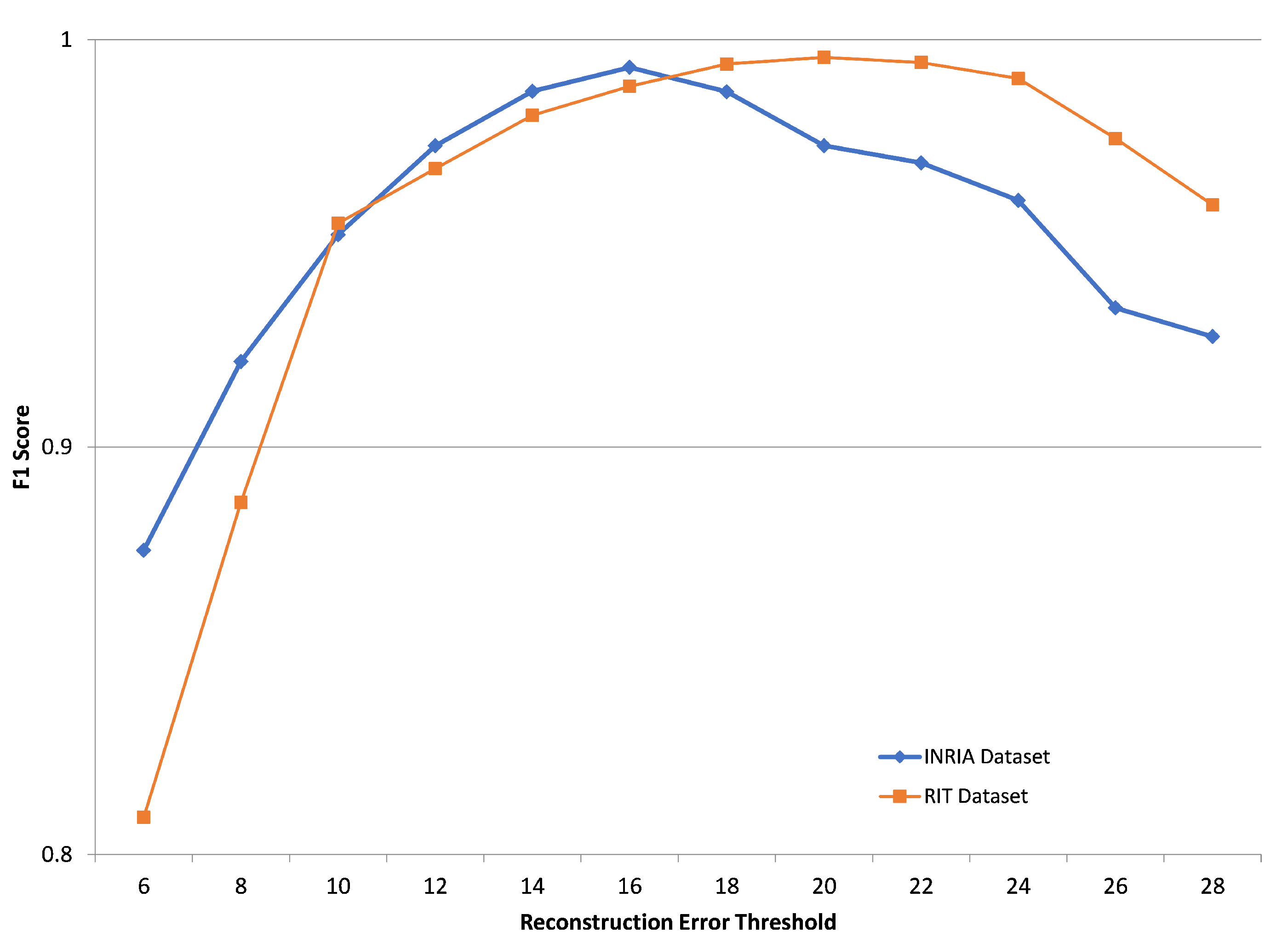 Detecting SPIT Attacks in VoIP Networks Using Convolutional Autoencoders: A Deep Learning Approach