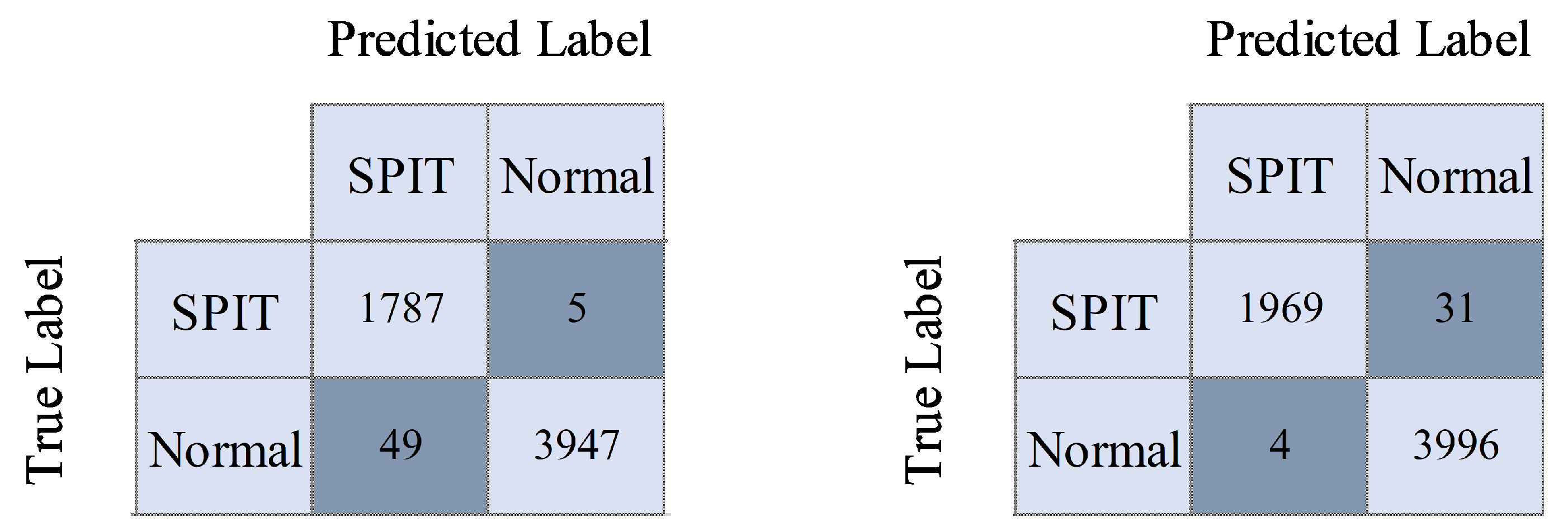 Detecting SPIT Attacks in VoIP Networks Using Convolutional Autoencoders: A Deep Learning Approach