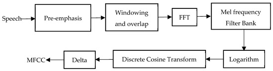 Automatic COVID-19 Detection from Cough Sounds Using Multi-Headed Convolutional Neural Networks