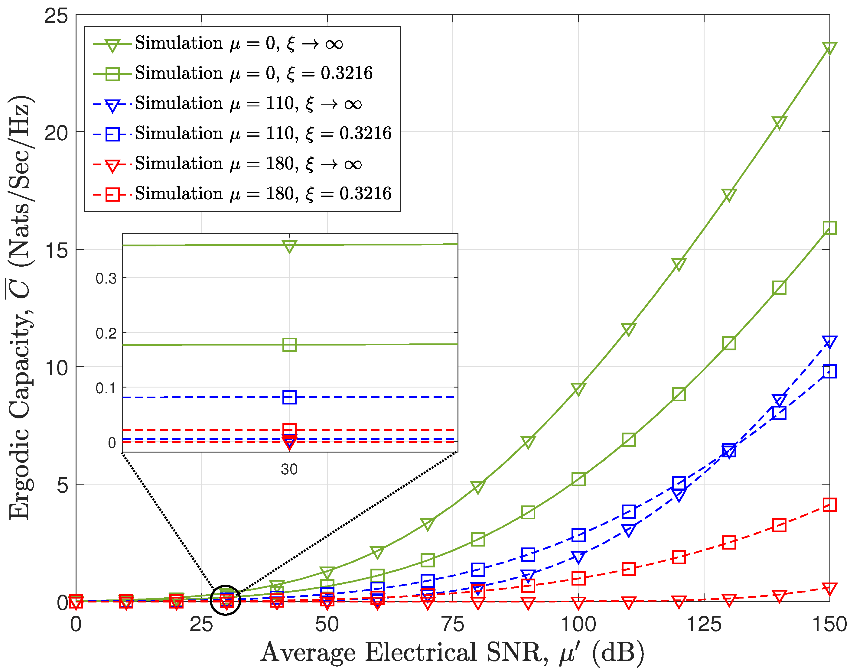 Asymptotic Ergodic Capacity Analysis for FSO Communication between ...