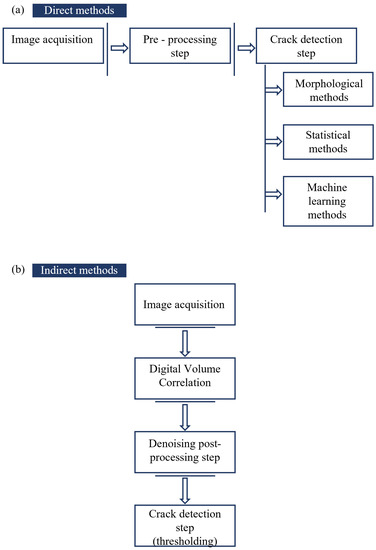 Image-Based Crack Detection Using Total Variation Strain DVC Regularization