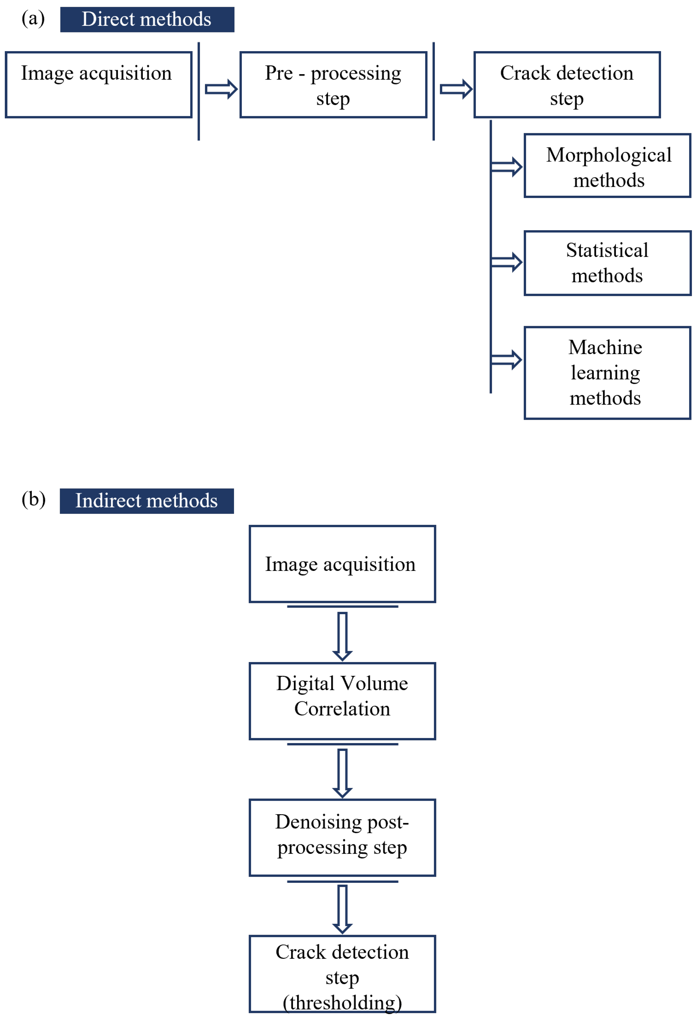 Image-Based Crack Detection Using Total Variation Strain DVC Regularization