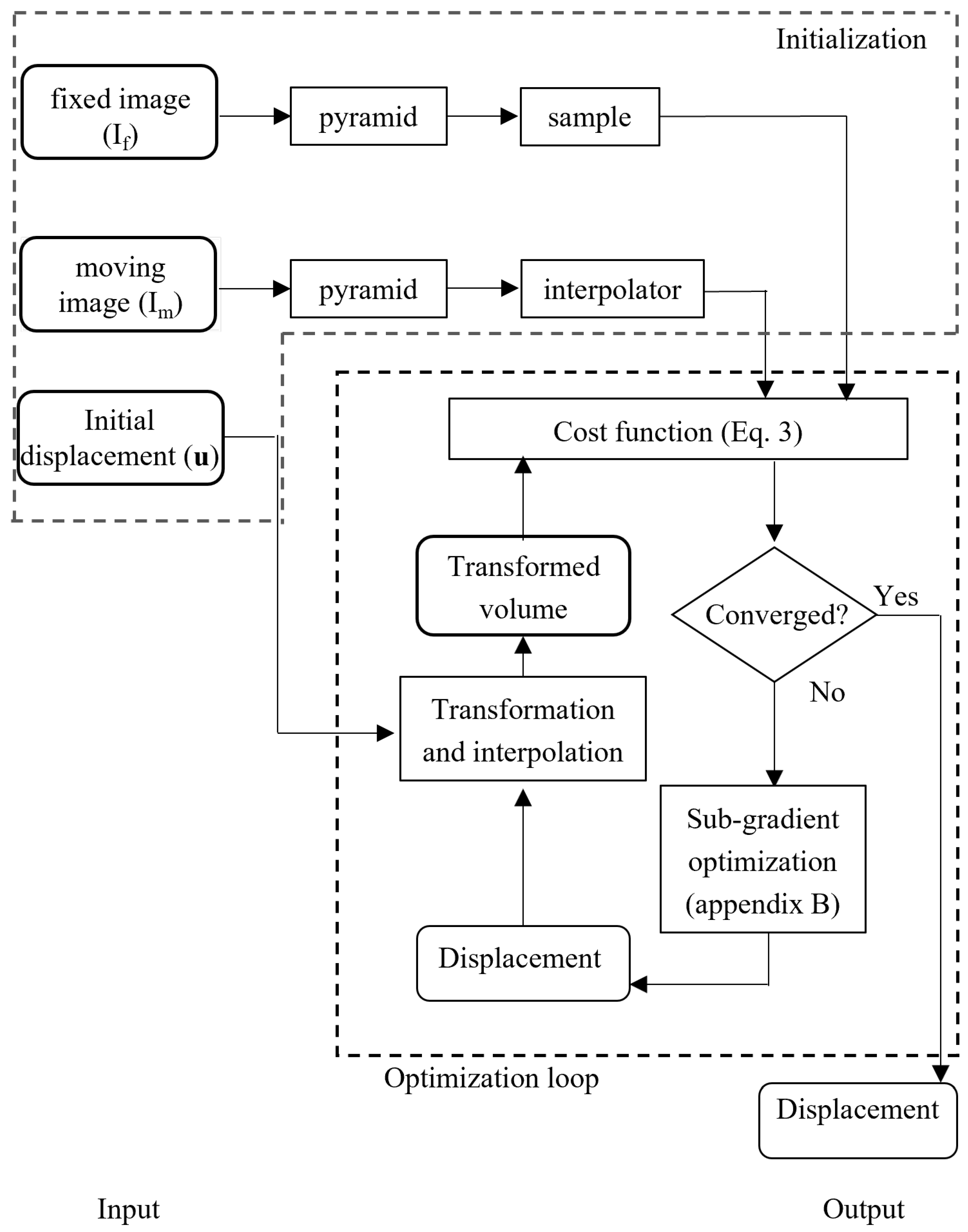 Image-Based Crack Detection Using Total Variation Strain DVC Regularization
