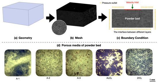 Simplified Model Predicts Binder Behavior in Sand Mold Printing