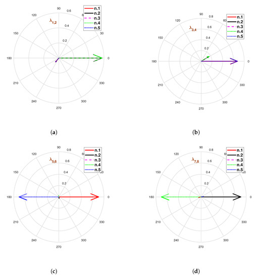 Dynamic Interactions between Parallel Grid-Forming Inverters in a Microgrid