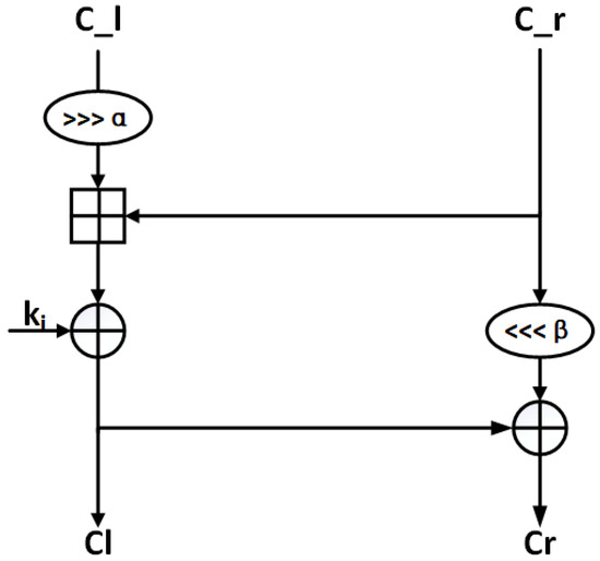 Improved Neural Differential Distinguisher Model for Lightweight Cipher ...