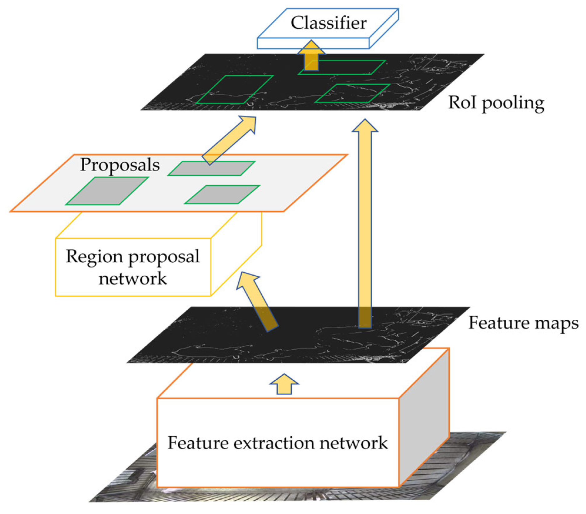 A Review of Posture Detection Methods for Pigs Using Deep Learning