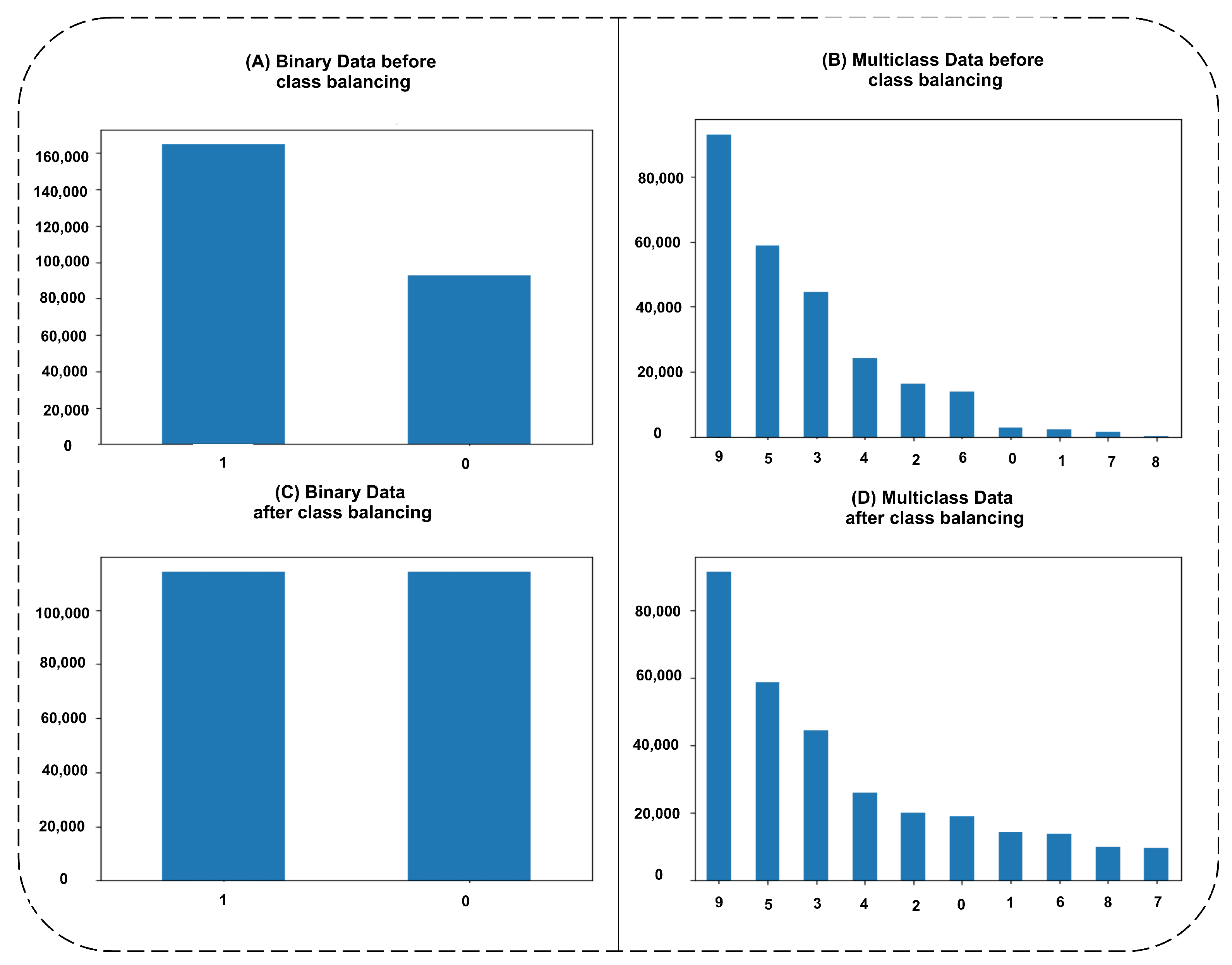 An Efficient NIDPS with Improved Salp Swarm Feature Optimization Method