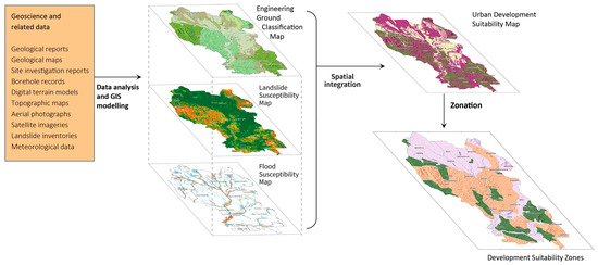 Integration of Geoscience Information for Disaster Resilience in Kuala ...