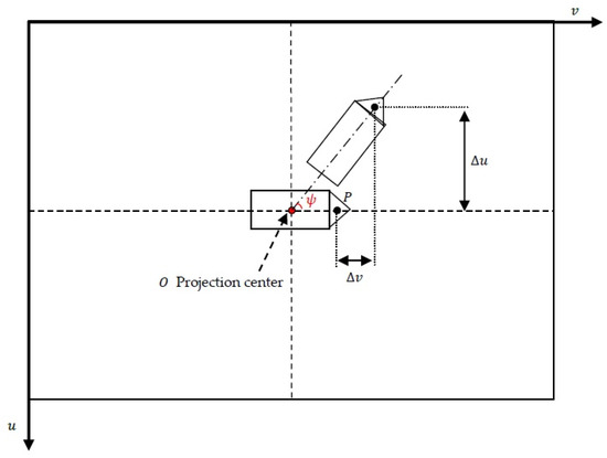 Quadrotor UAV Dynamic Visual Servoing Based on Differential Flatness Theory