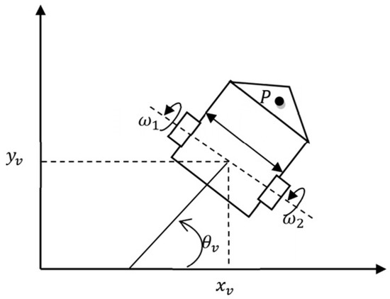 Applied Sciences | Free Full-Text | Quadrotor UAV Dynamic Visual Servoing Based on Differential ...