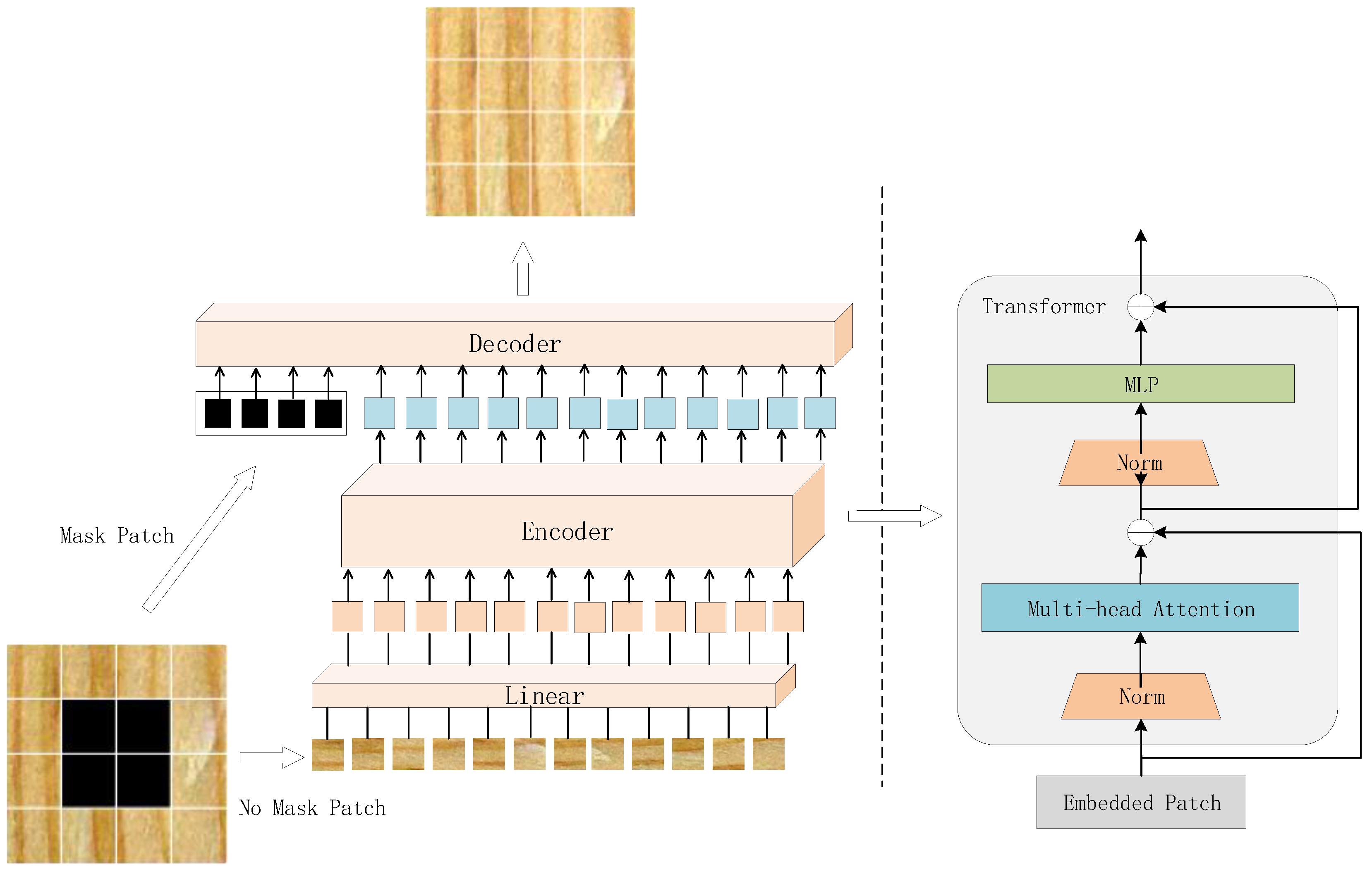 Applied Sciences | Free Full-Text | MRS-Transformer: Texture Splicing Method to Remove Defects ...