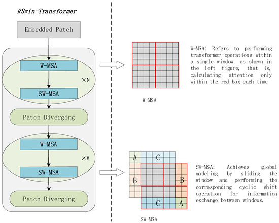 Applied Sciences | Free Full-Text | MRS-Transformer: Texture Splicing ...