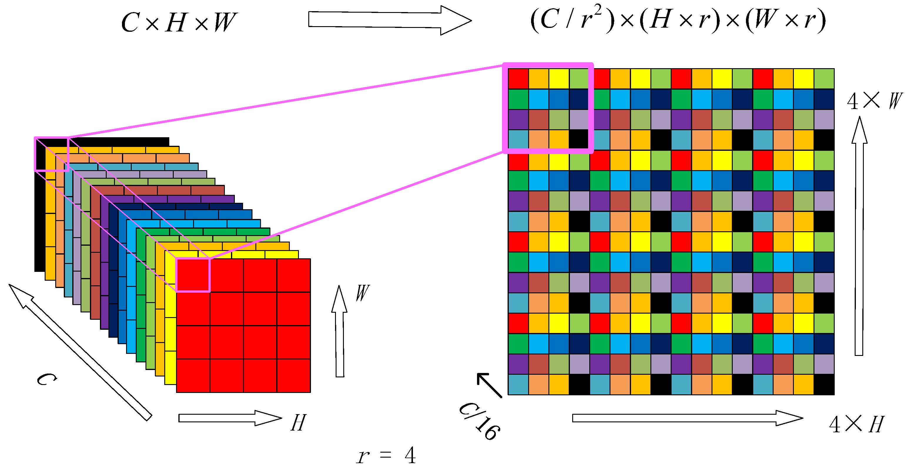 Applied Sciences | Free Full-Text | MRS-Transformer: Texture Splicing Method to Remove Defects ...