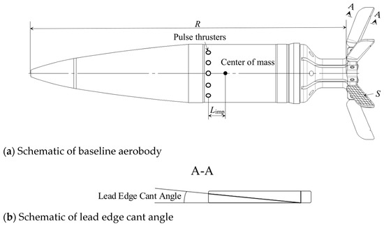 Applied Sciences | Free Full-Text | Robust Optimization Design of the ...