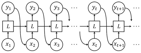 Combined Bidirectional Long Short-Term Memory with Mel-Frequency Cepstral Coefficients Using ...