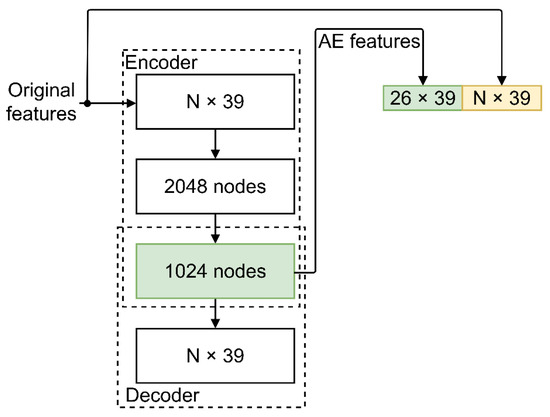 Applied Sciences | Free Full-Text | Combined Bidirectional Long Short-Term Memory with Mel ...