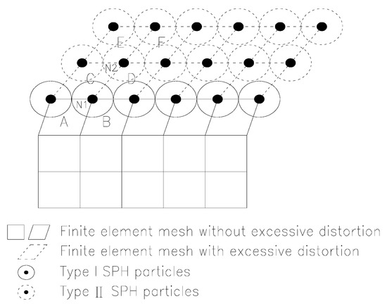 Study on the Damage Mechanism of Bank Slope-Bridge Pile Foundation ...