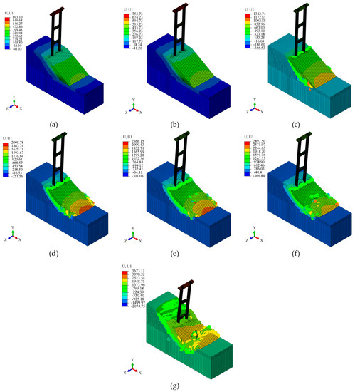 Study on the Damage Mechanism of Bank Slope-Bridge Pile Foundation ...