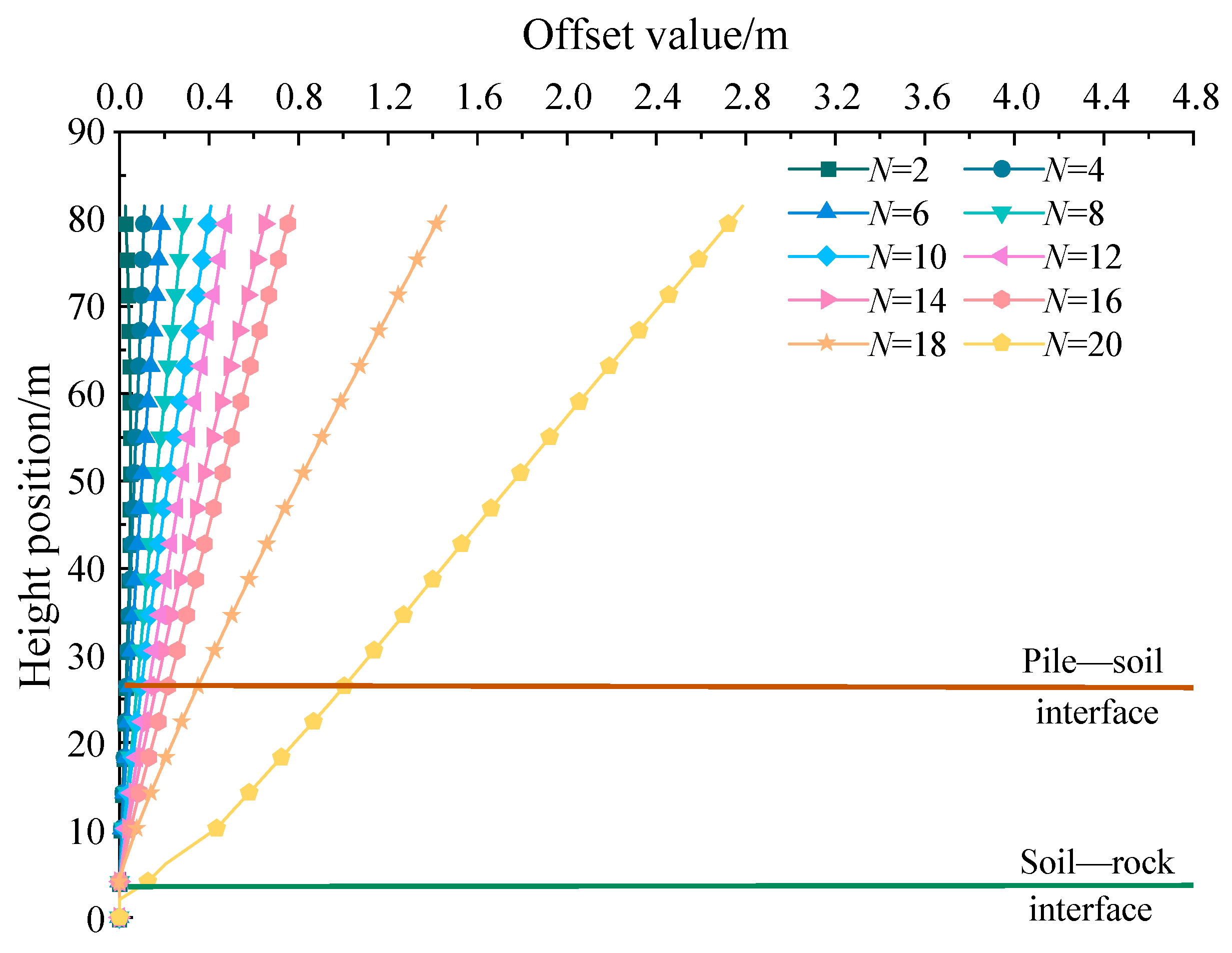 Study on the Damage Mechanism of Bank Slope-Bridge Pile Foundation ...