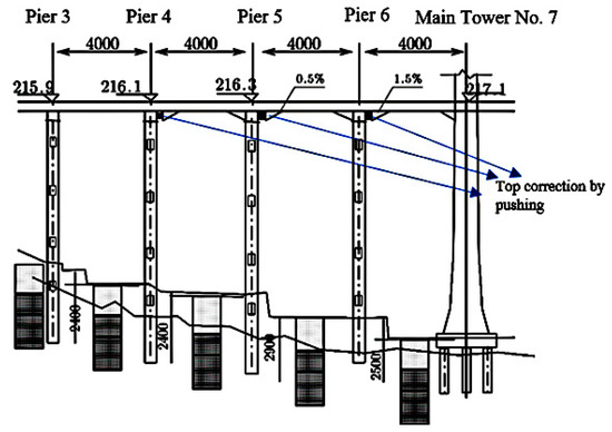 Study on the Damage Mechanism of Bank Slope-Bridge Pile Foundation ...