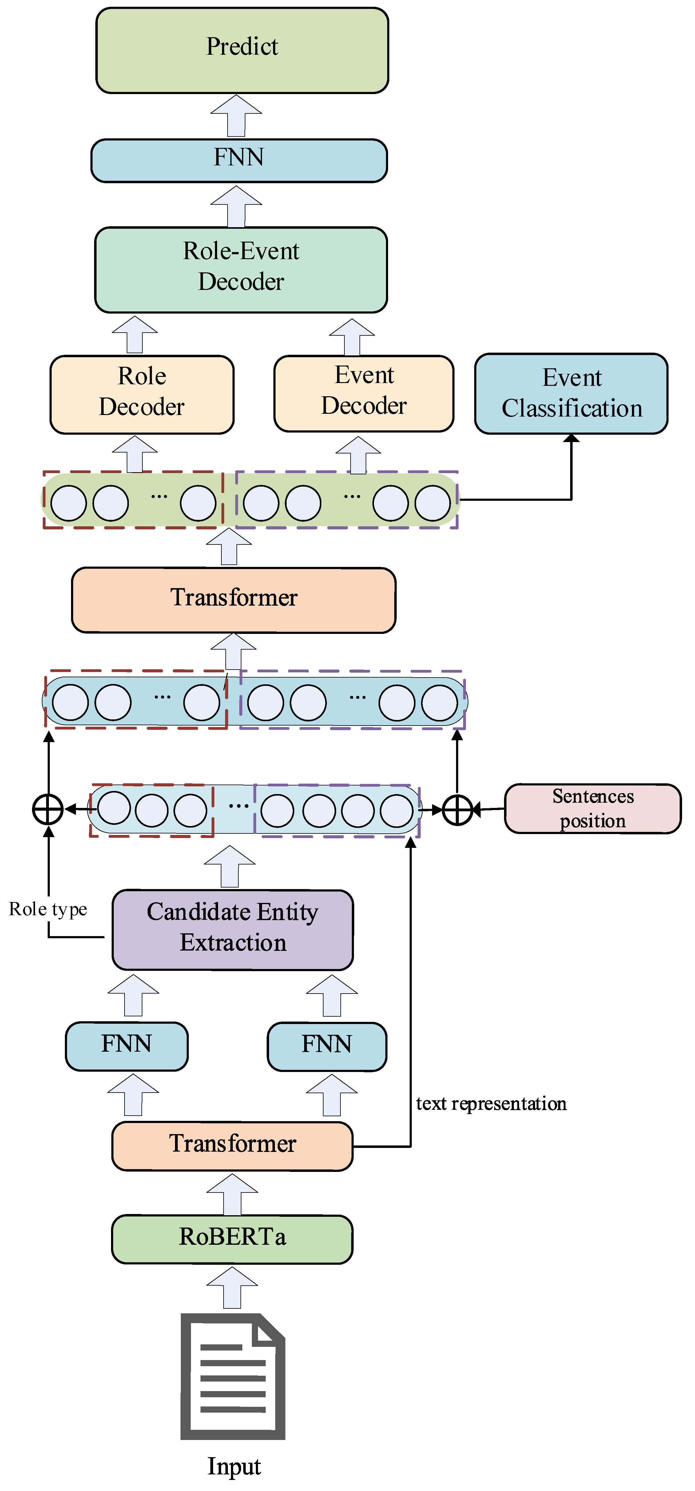 Applied Sciences | Free Full-Text | Chinese Document-Level Emergency Event Extraction Dataset ...