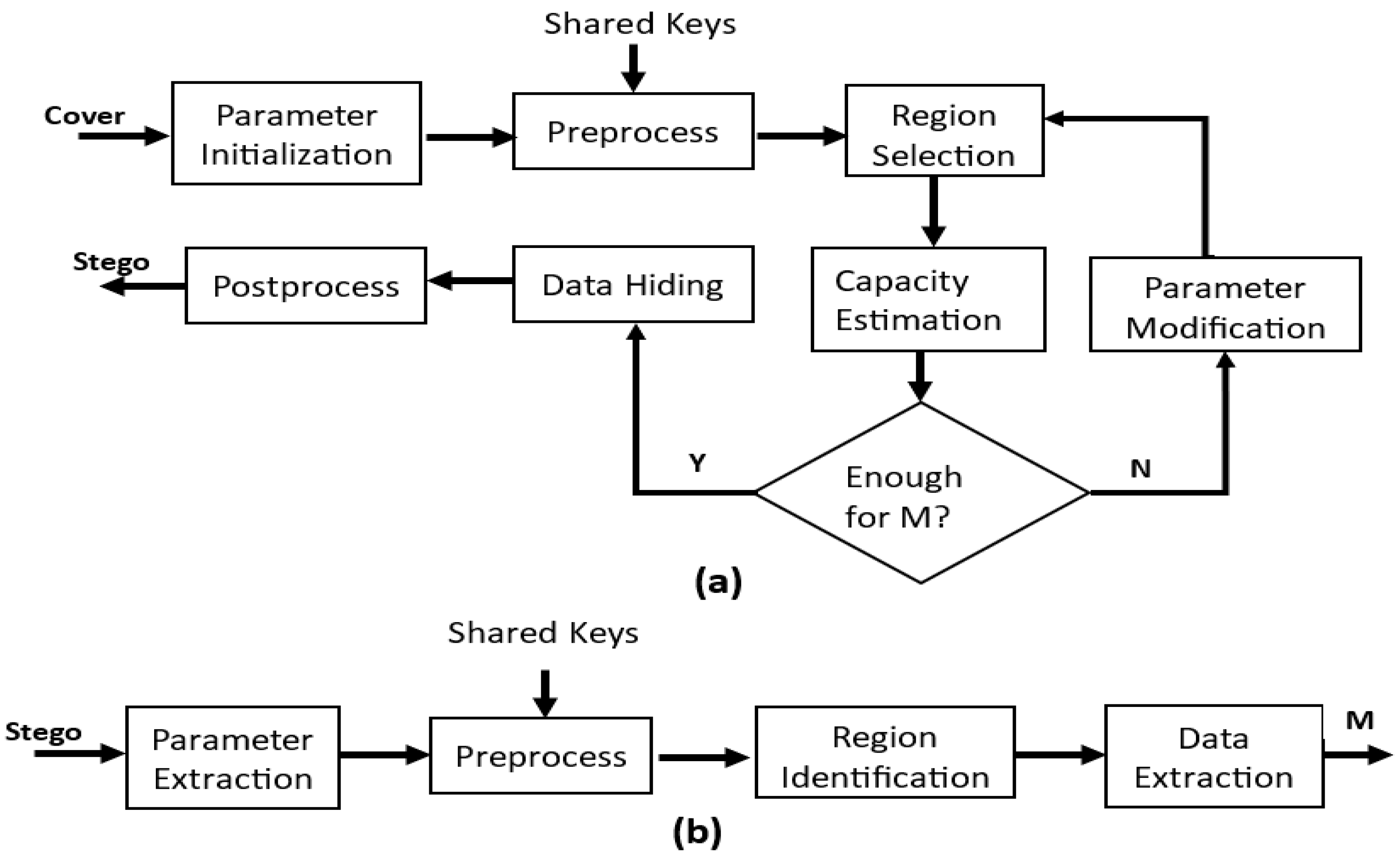Applied Sciences | Free Full-Text | An Ensemble Transfer Learning Model ...