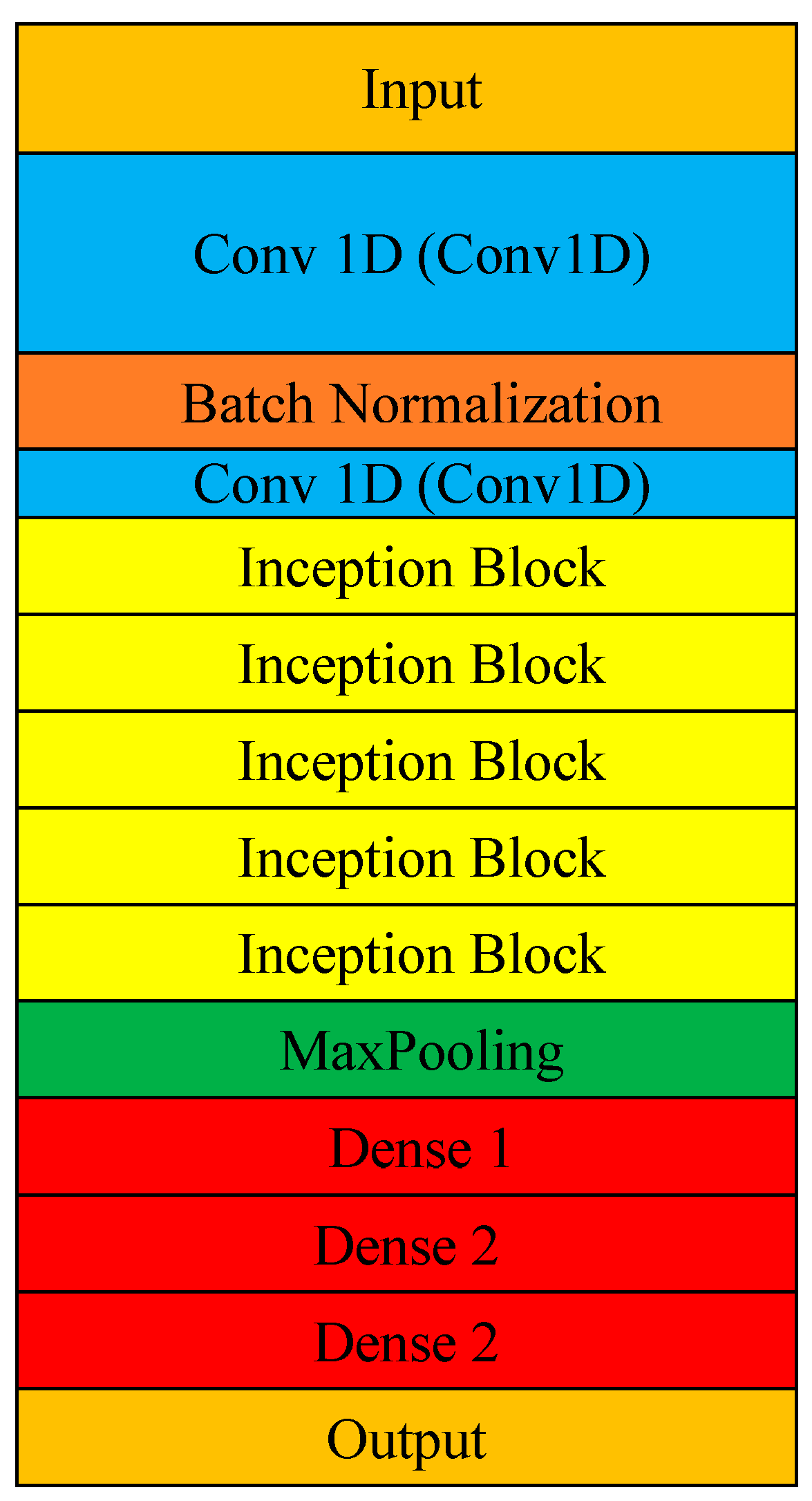 Applied Sciences | Free Full-Text | An Ensemble Transfer Learning Model ...