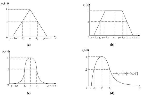 Applied Sciences | Free Full-Text | Non-Probabilistic Reliability ...