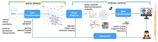 Chatbot-Based Natural Language Interfaces for Data Visualisation: A ...