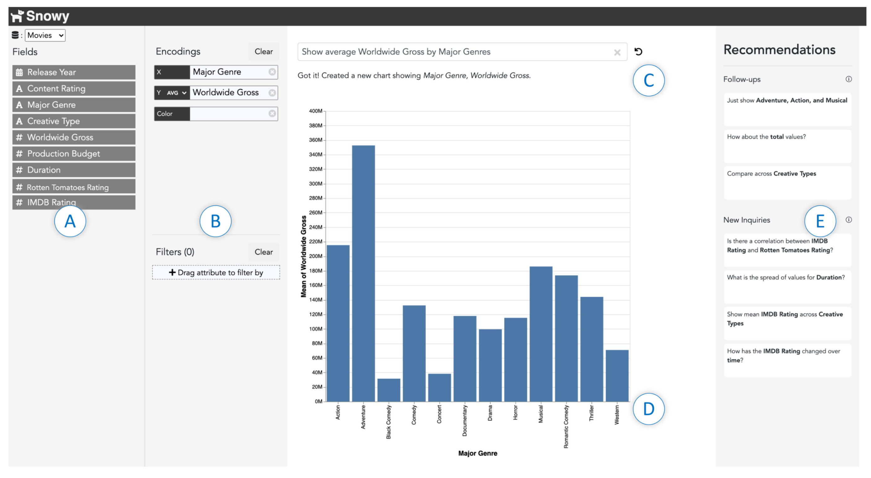 Chatbot-Based Natural Language Interfaces for Data Visualisation: A ...