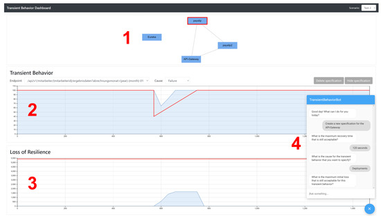 Chatbot-Based Natural Language Interfaces for Data Visualisation: A ...
