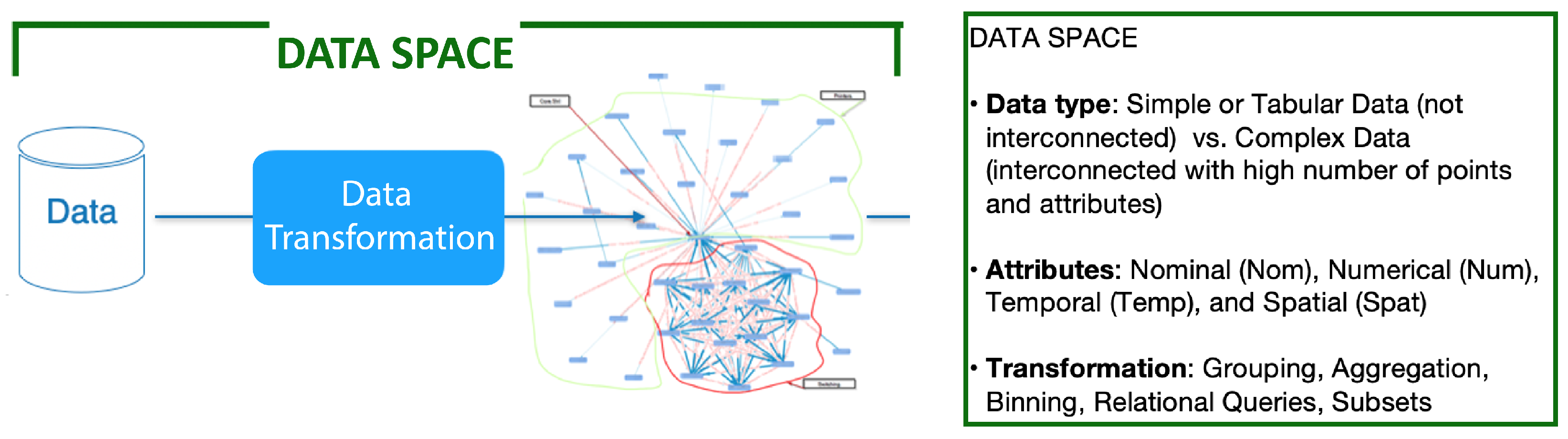 Chatbot-Based Natural Language Interfaces for Data Visualisation: A ...