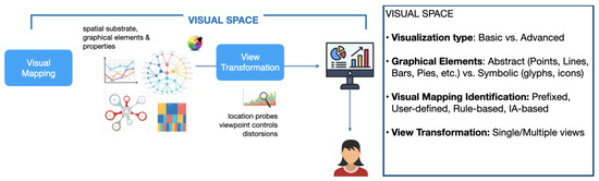 Chatbot-Based Natural Language Interfaces for Data Visualisation: A ...