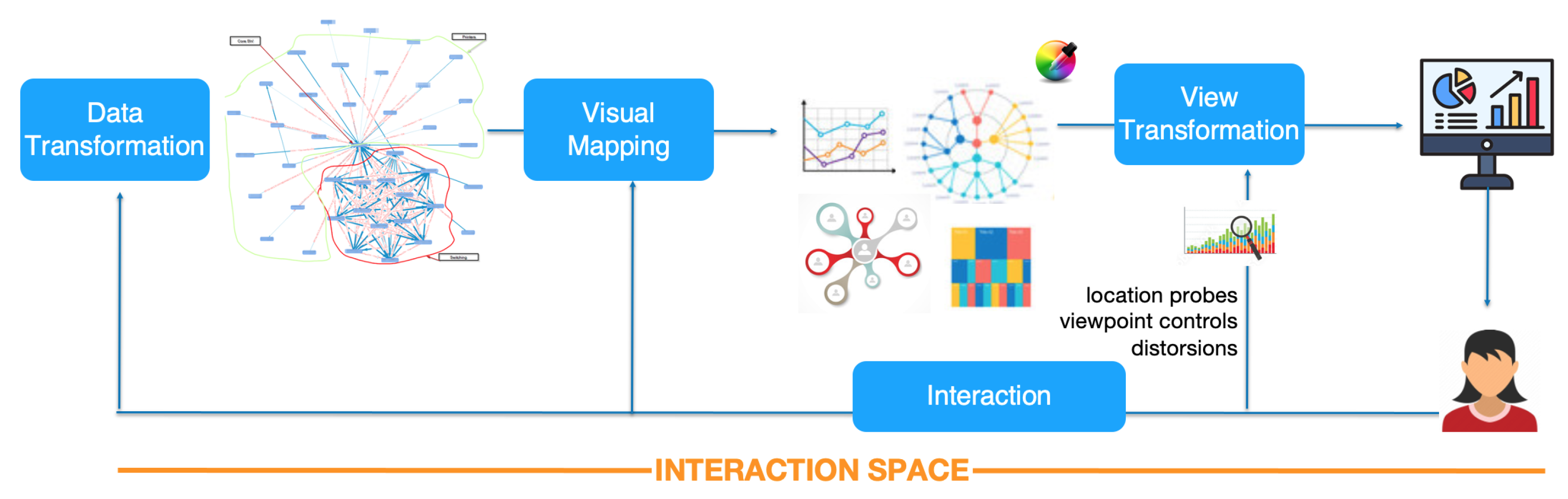 Chatbot-Based Natural Language Interfaces for Data Visualisation: A Scoping Review