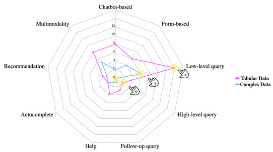 Chatbot-Based Natural Language Interfaces for Data Visualisation: A ...