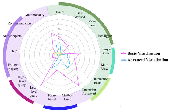 Chatbot-Based Natural Language Interfaces for Data Visualisation: A ...