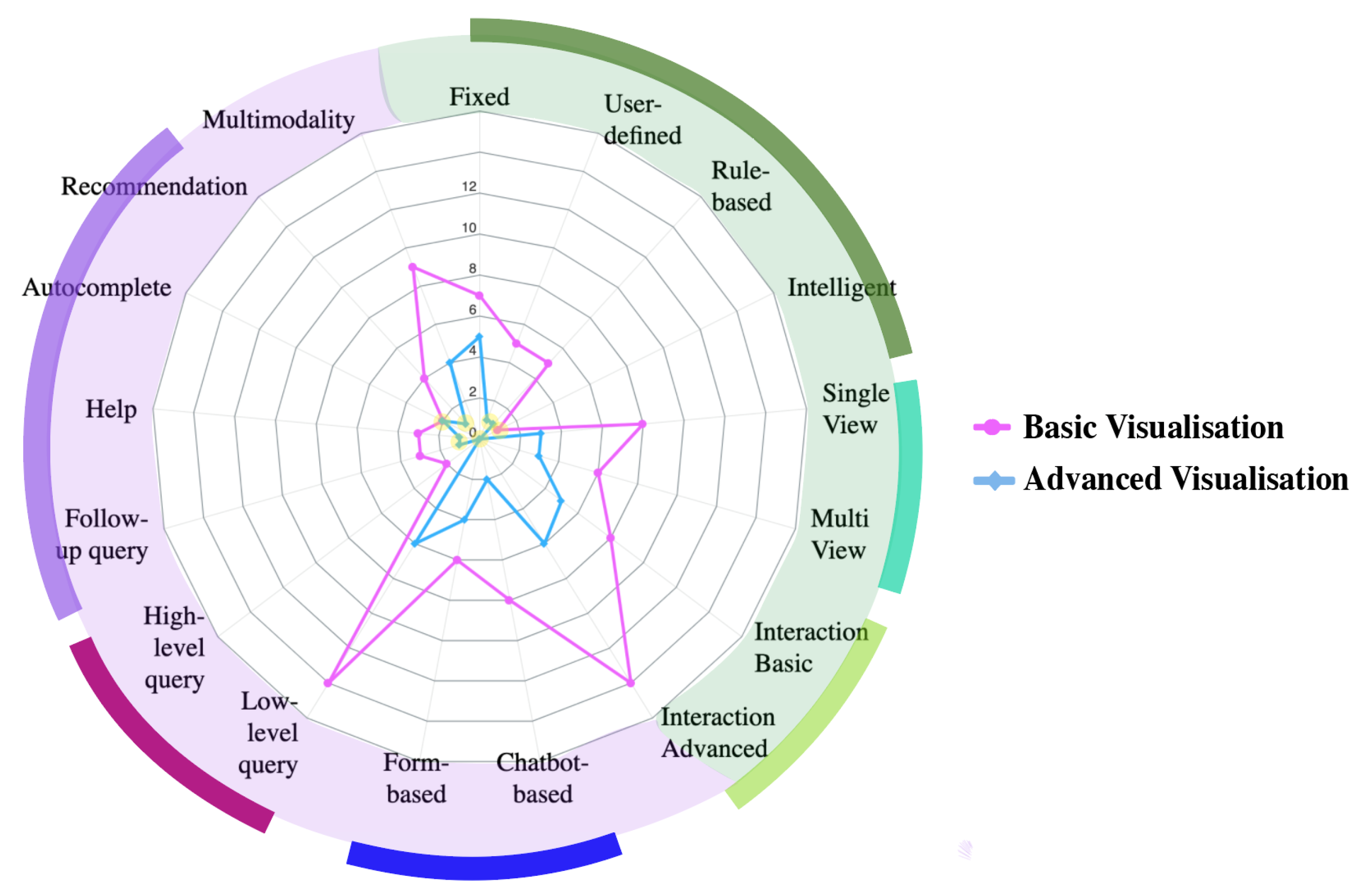 Chatbot-Based Natural Language Interfaces for Data Visualisation: A ...