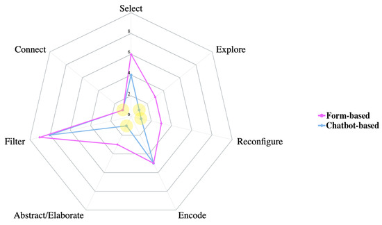 Chatbot-Based Natural Language Interfaces for Data Visualisation: A Scoping Review