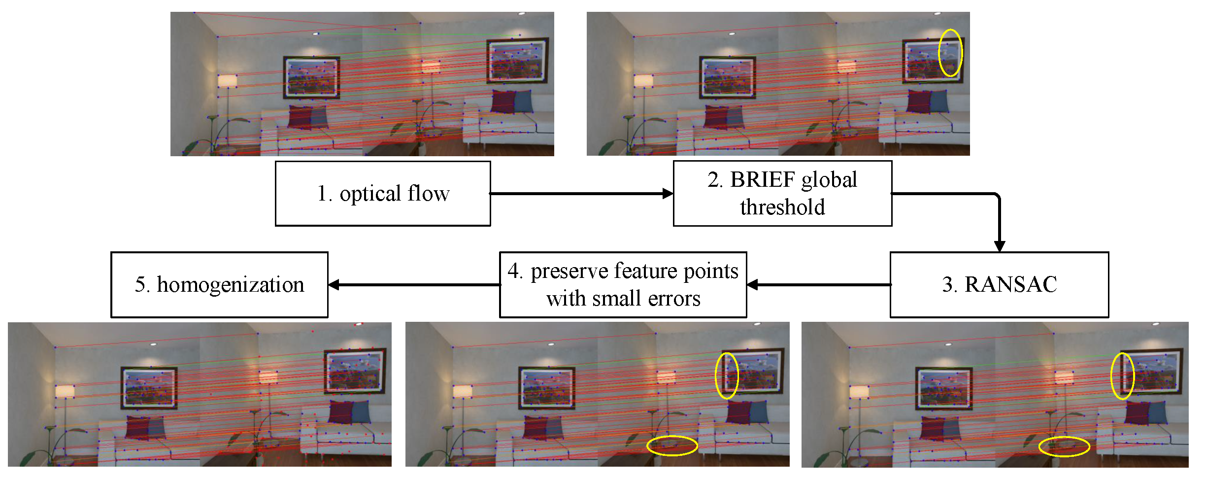 Feature Point Tracking Method for Visual SLAM Based on Multi-Condition Constraints in Light ...