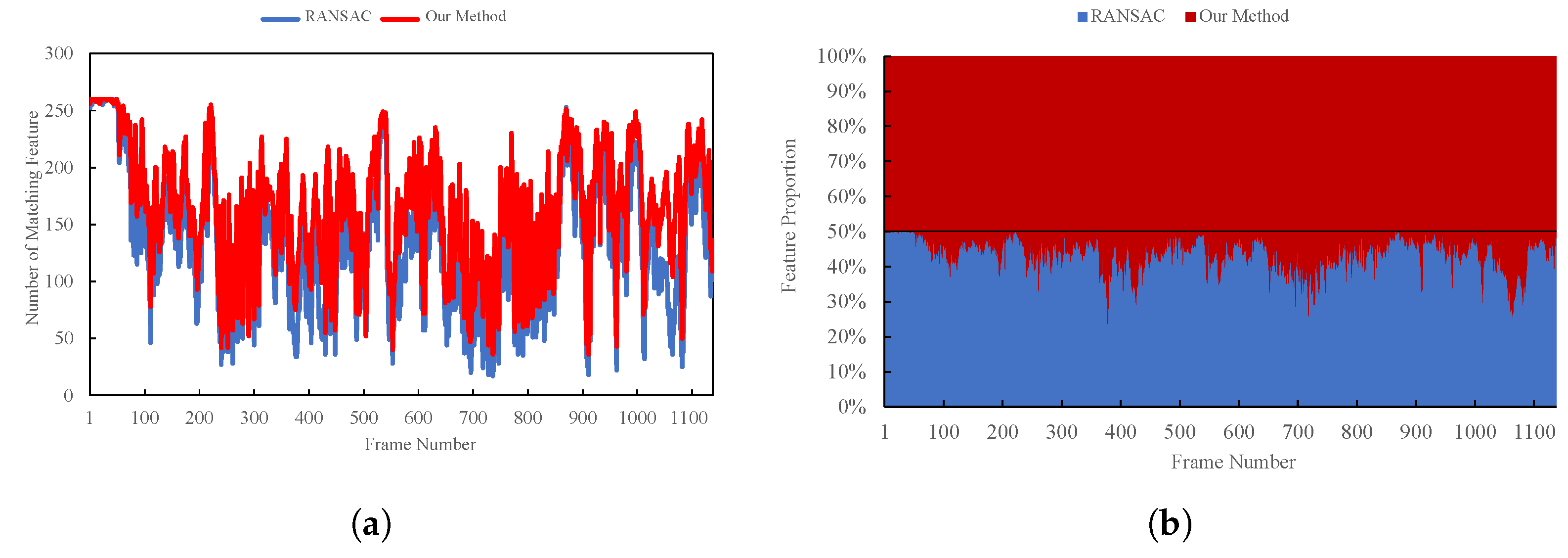 Feature Point Tracking Method for Visual SLAM Based on Multi-Condition Constraints in Light ...