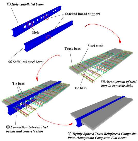 Applied Sciences | Free Full-Text | Study on Bending Performance of Tightly Spliced Truss ...