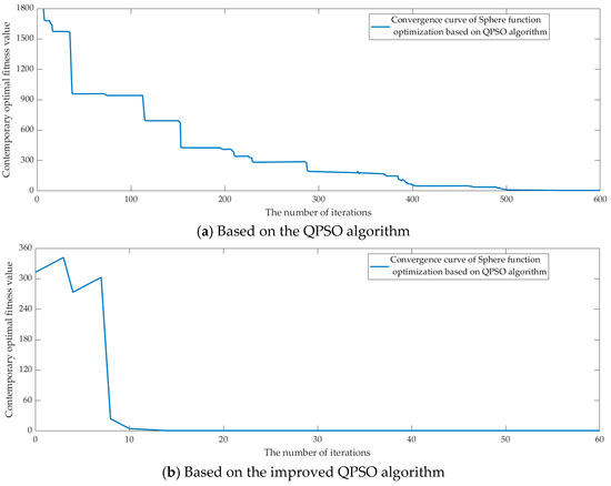 Trajectory Planning in Robot Joint Space Based on Improved Quantum ...