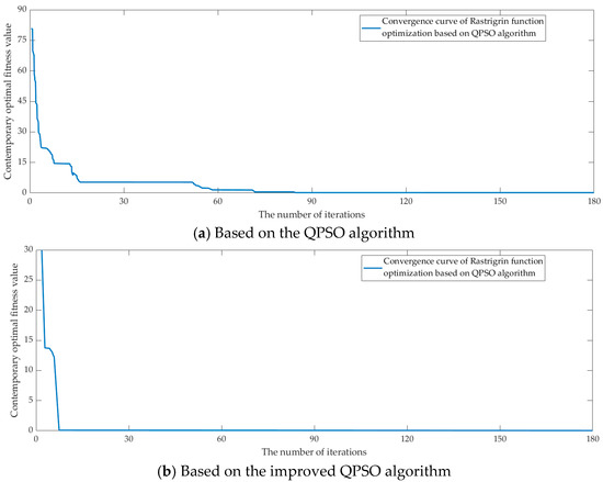 Trajectory Planning in Robot Joint Space Based on Improved Quantum Particle Swarm Optimization ...