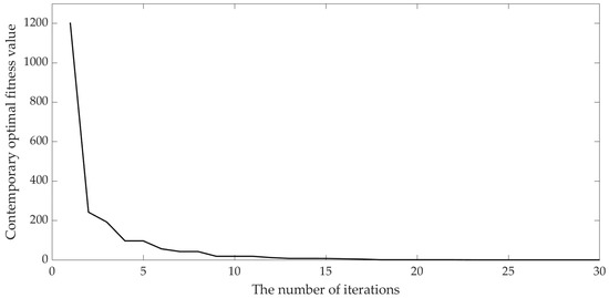 Trajectory Planning in Robot Joint Space Based on Improved Quantum ...