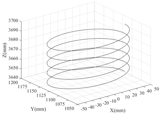 Trajectory Planning in Robot Joint Space Based on Improved Quantum ...