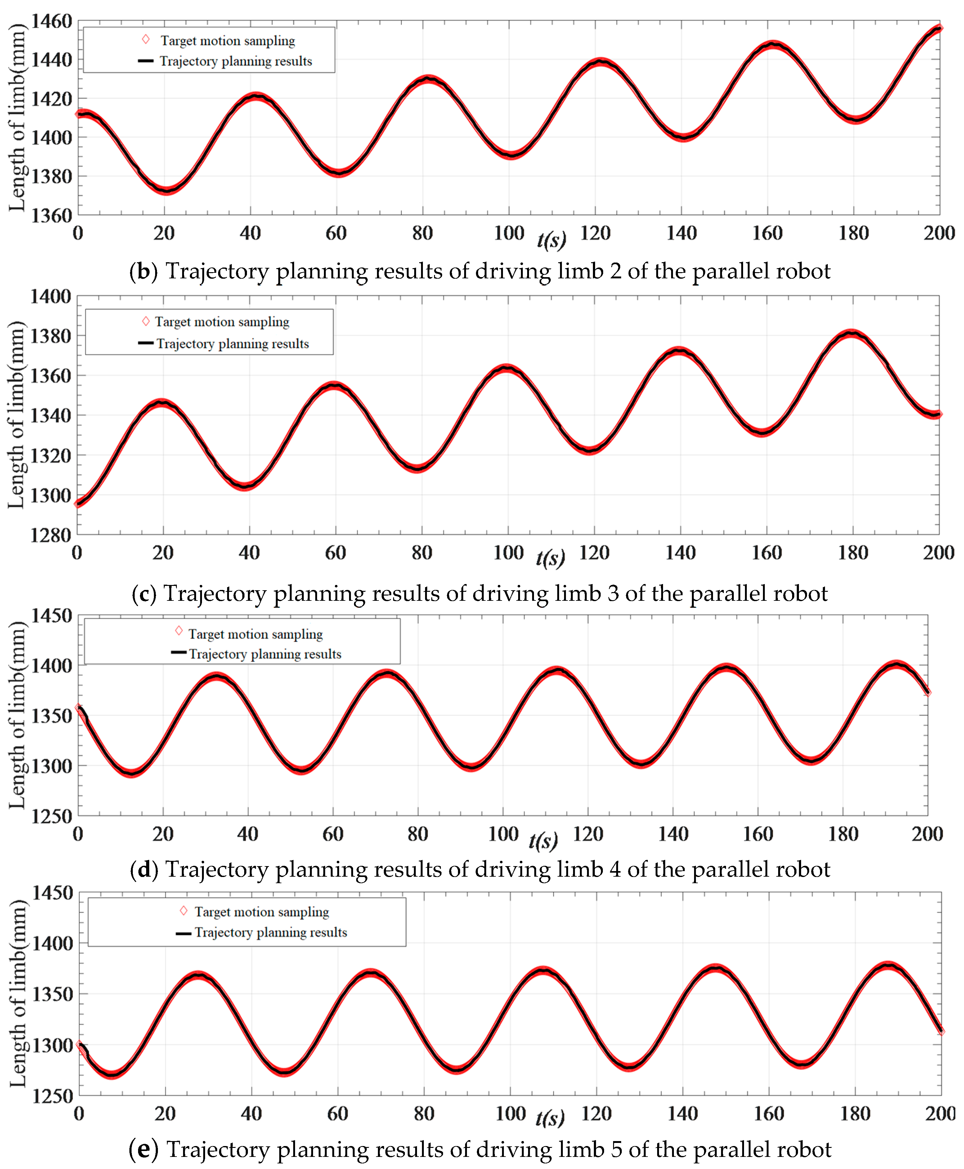 Trajectory Planning In Robot Joint Space Based On Improved Quantum Particle Swarm Optimization