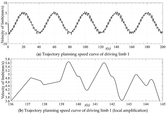 Trajectory Planning in Robot Joint Space Based on Improved Quantum ...