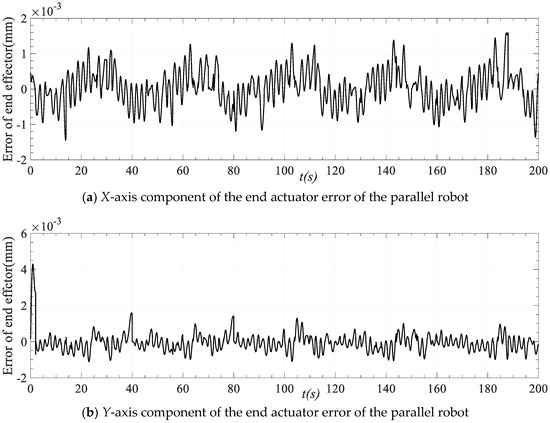 Trajectory Planning in Robot Joint Space Based on Improved Quantum Particle Swarm Optimization ...