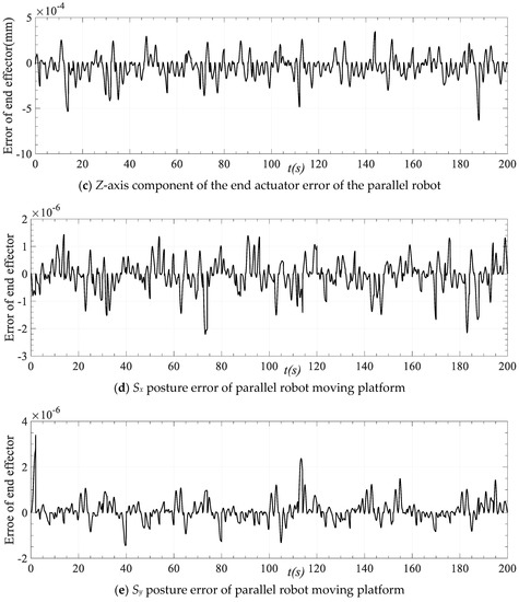 Trajectory Planning in Robot Joint Space Based on Improved Quantum ...